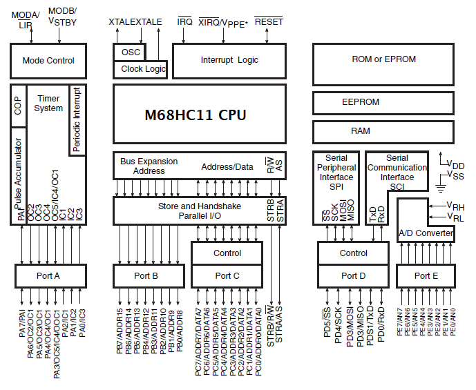 Basic Features of 68HC11 Family of Microcontrollers - Microsystems Basic Features of 68HC11 Family of Microcontrollers - Microsystems